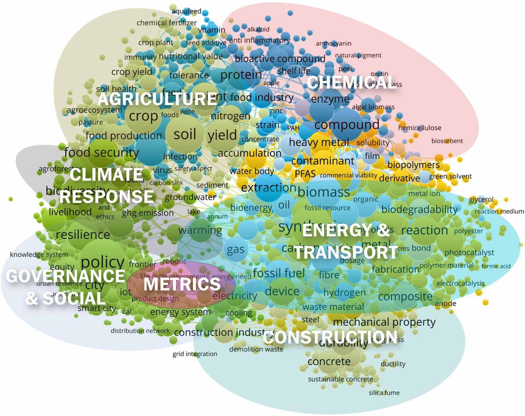 Sustainability Science and Technology in 2024 and beyond: equitable ...