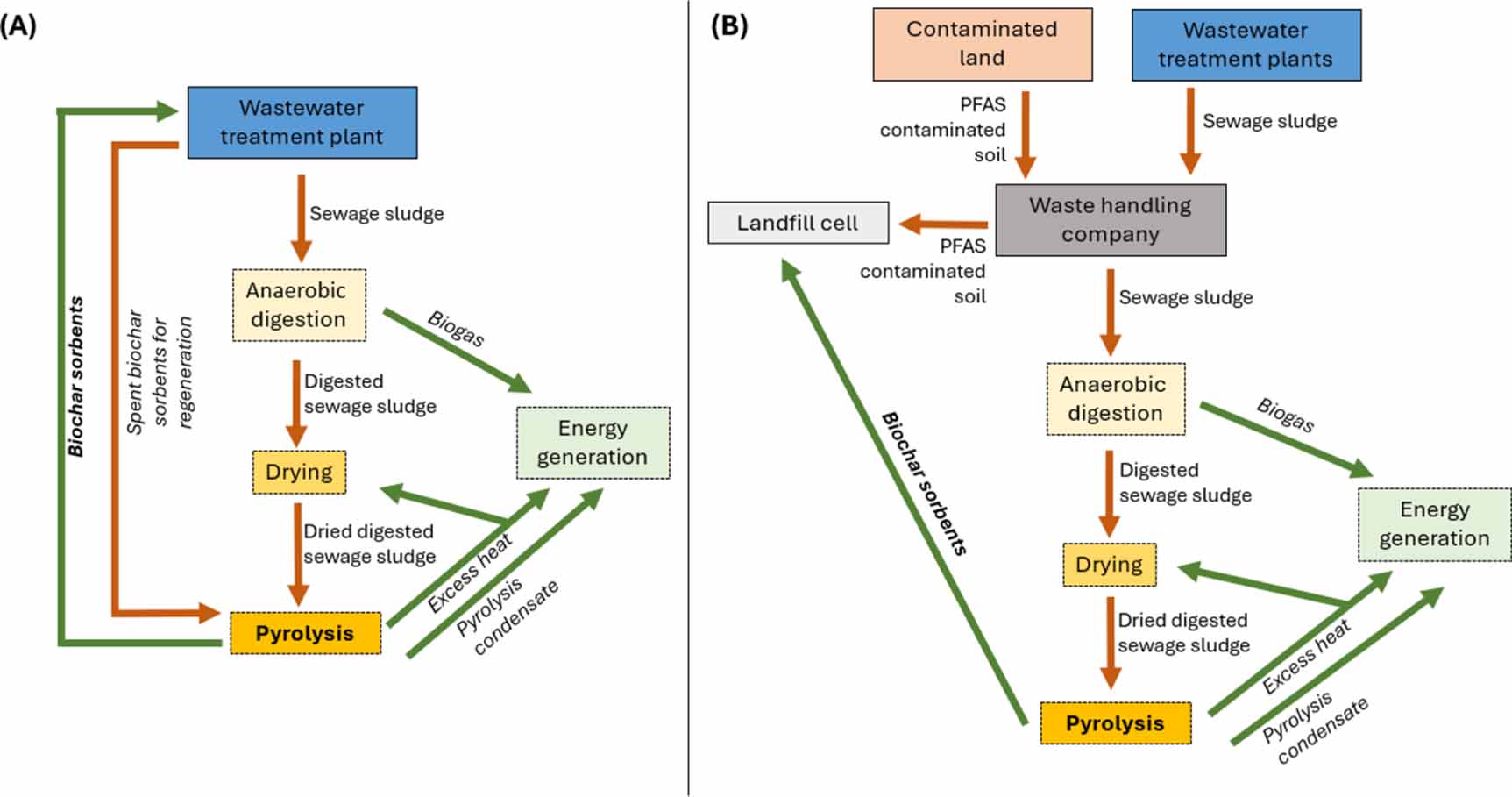 The PFAS roadmap–Navigating a path together to improved management ...