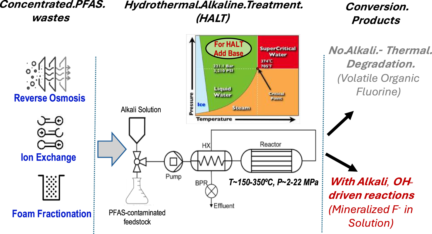 The PFAS roadmap–Navigating a path together to improved management ...