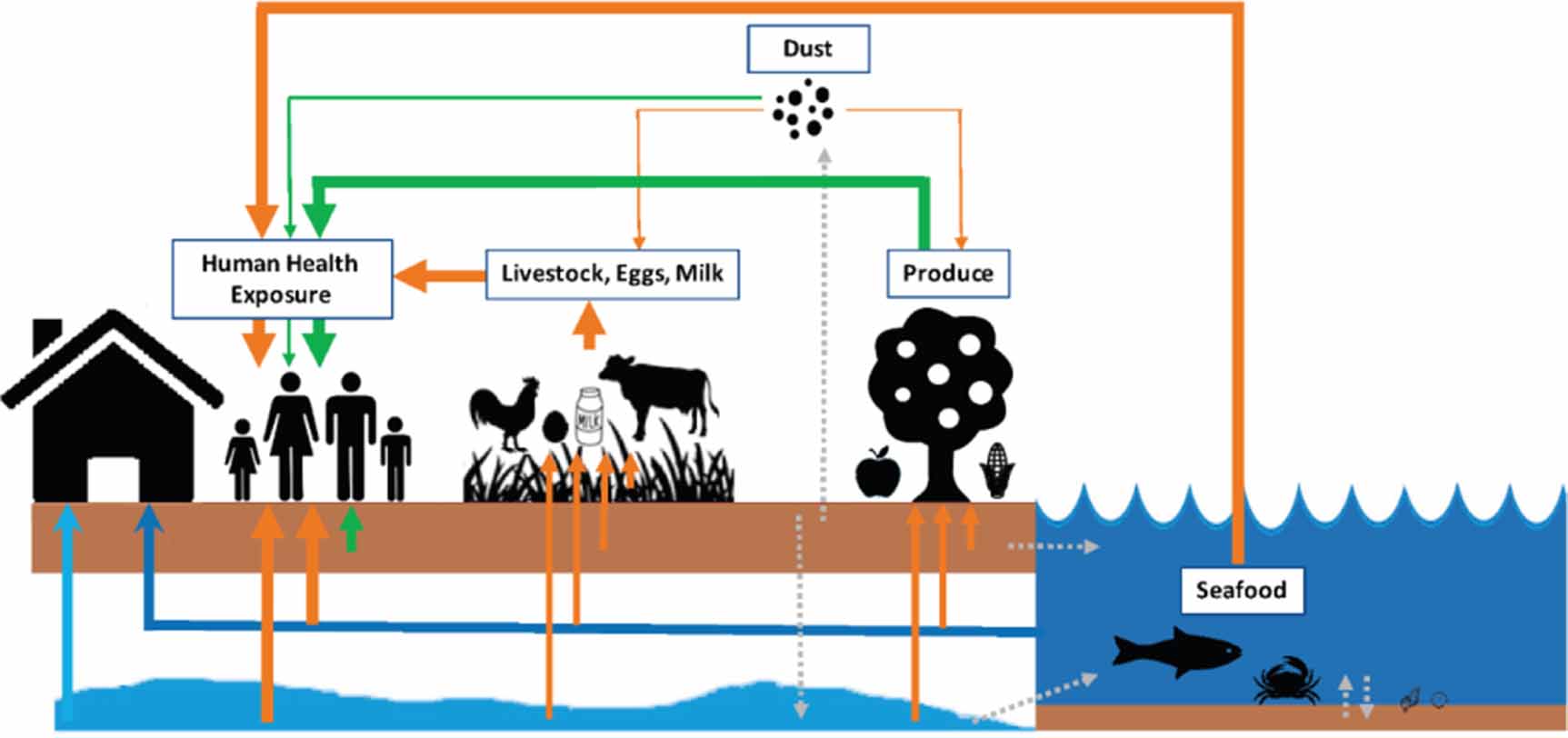 The PFAS roadmap–Navigating a path together to improved management ...