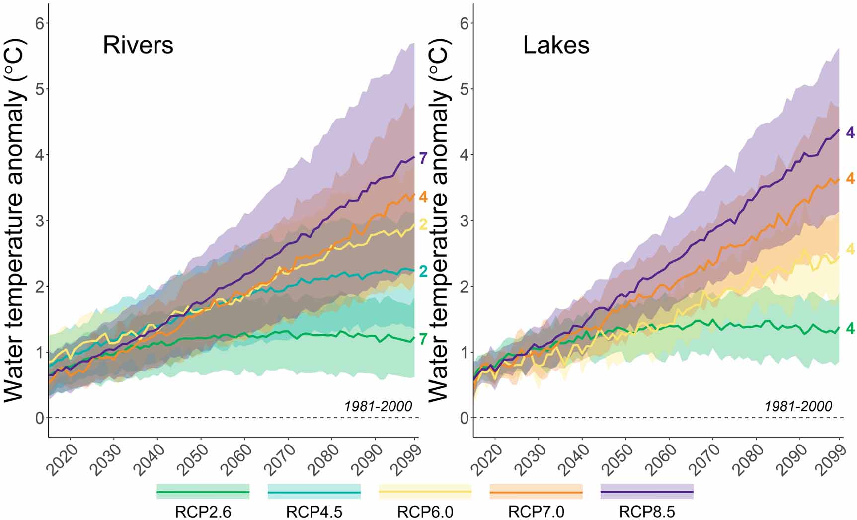 A multi-model assessment of global freshwater temperature and ...