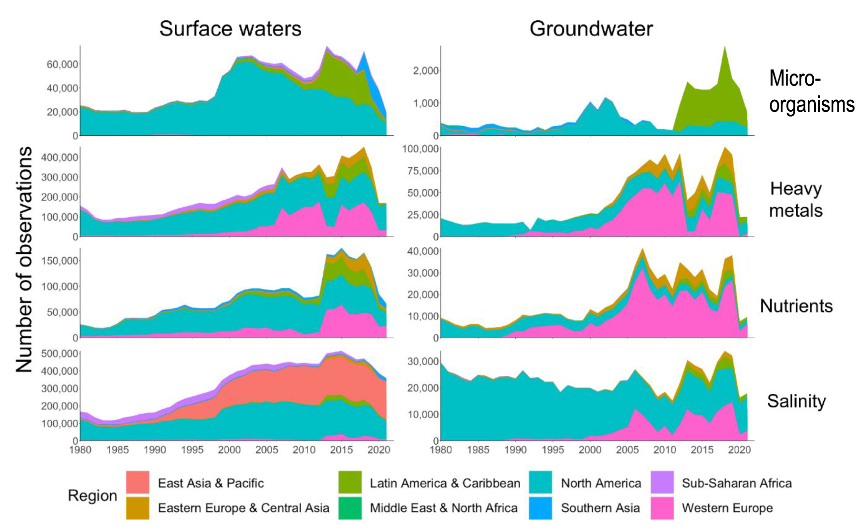 Water quality impacts on human health: towards an integrated, solution ...