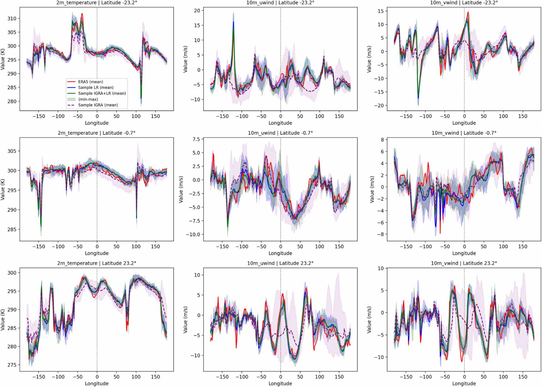 Multimodal atmospheric super-resolution with deep generative models ...