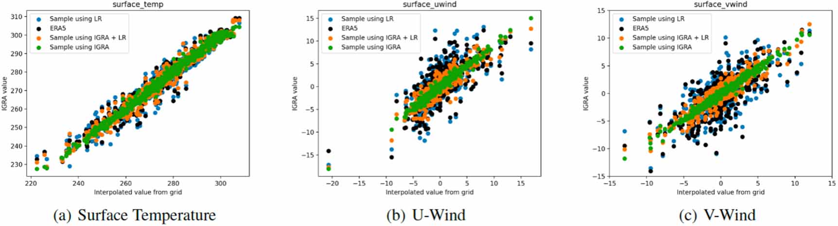 Multimodal atmospheric super-resolution with deep generative models ...