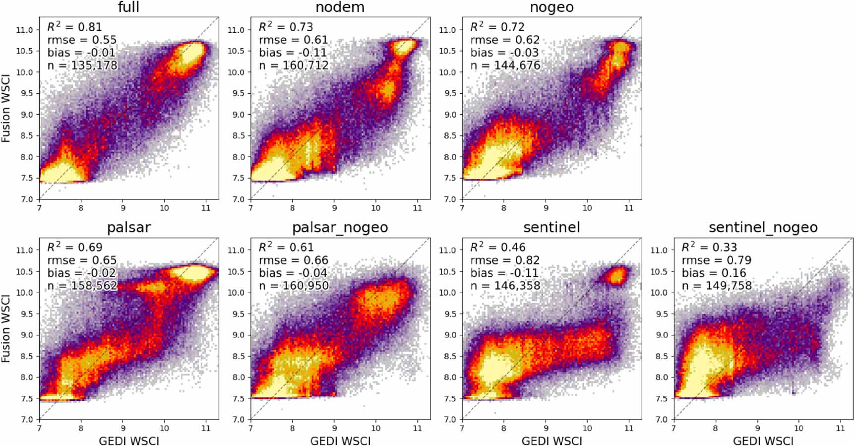 Scalable deep fusion of spaceborne lidar and synthetic aperture radar ...