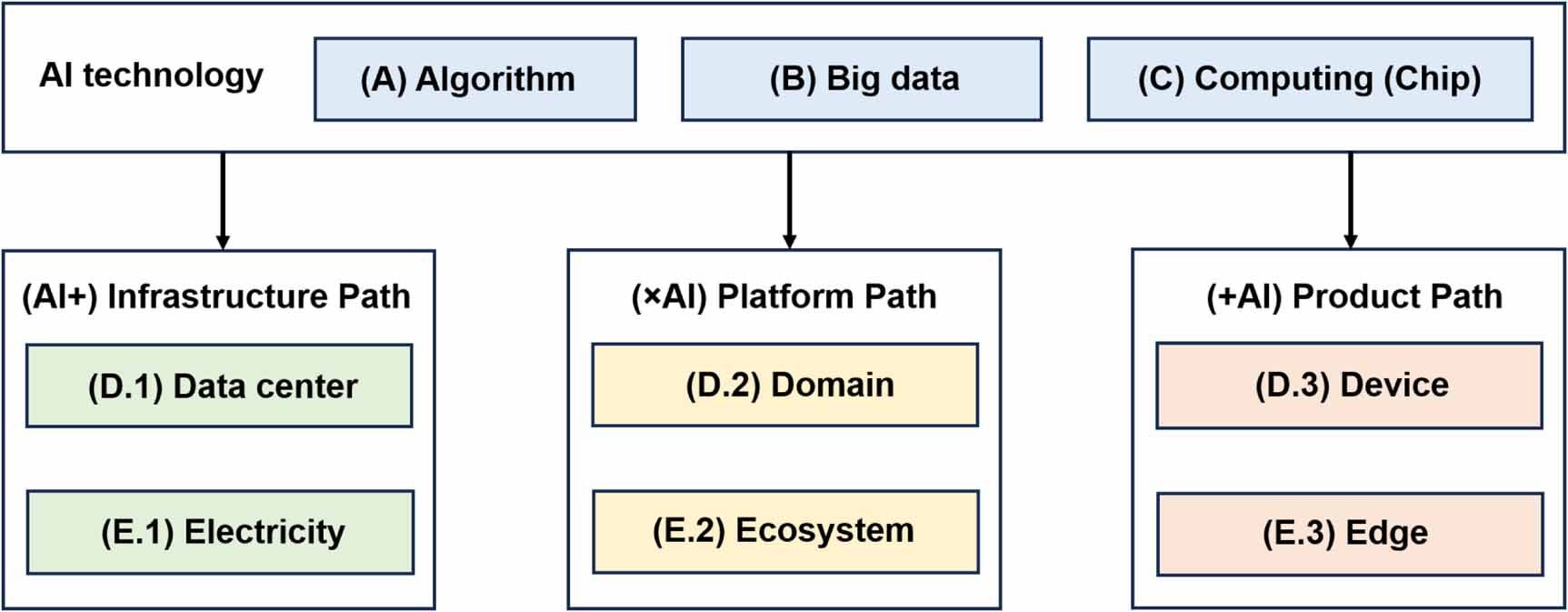 Engineering artificial intelligence: framework, challenges, and future ...