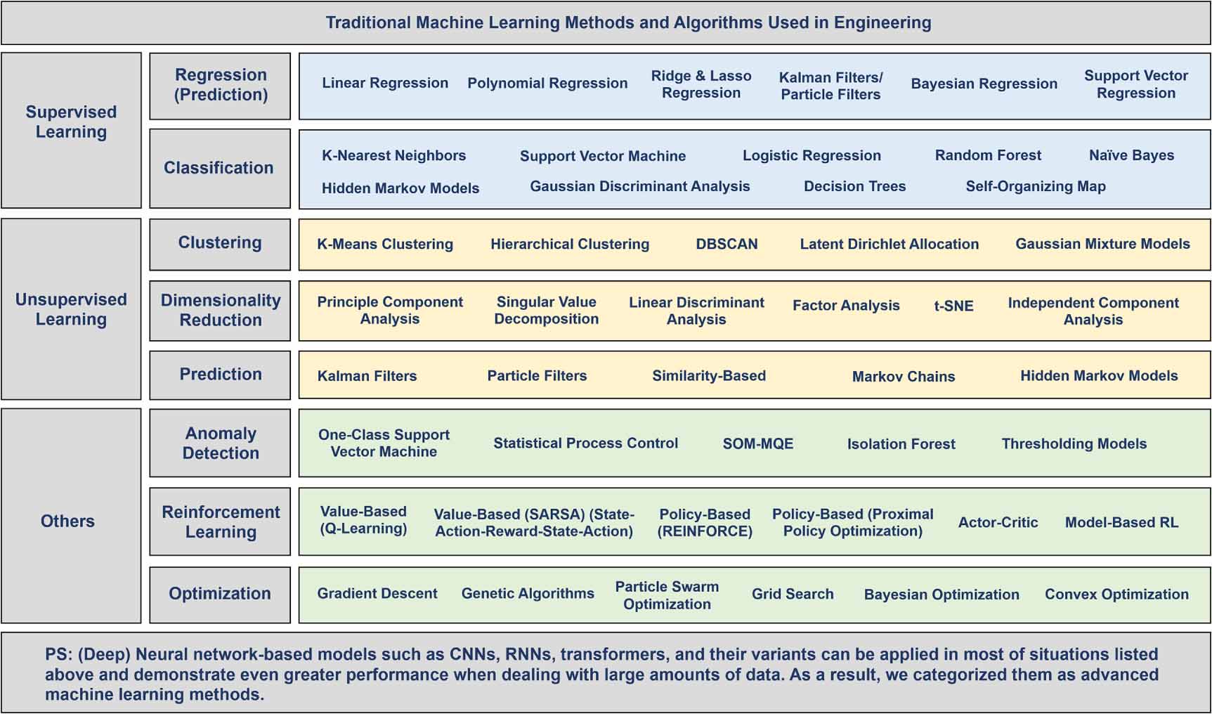 Engineering artificial intelligence: framework, challenges, and future direction - IOPscience
