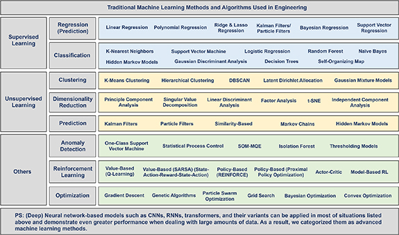 Engineering artificial intelligence: framework, challenges, and future ...