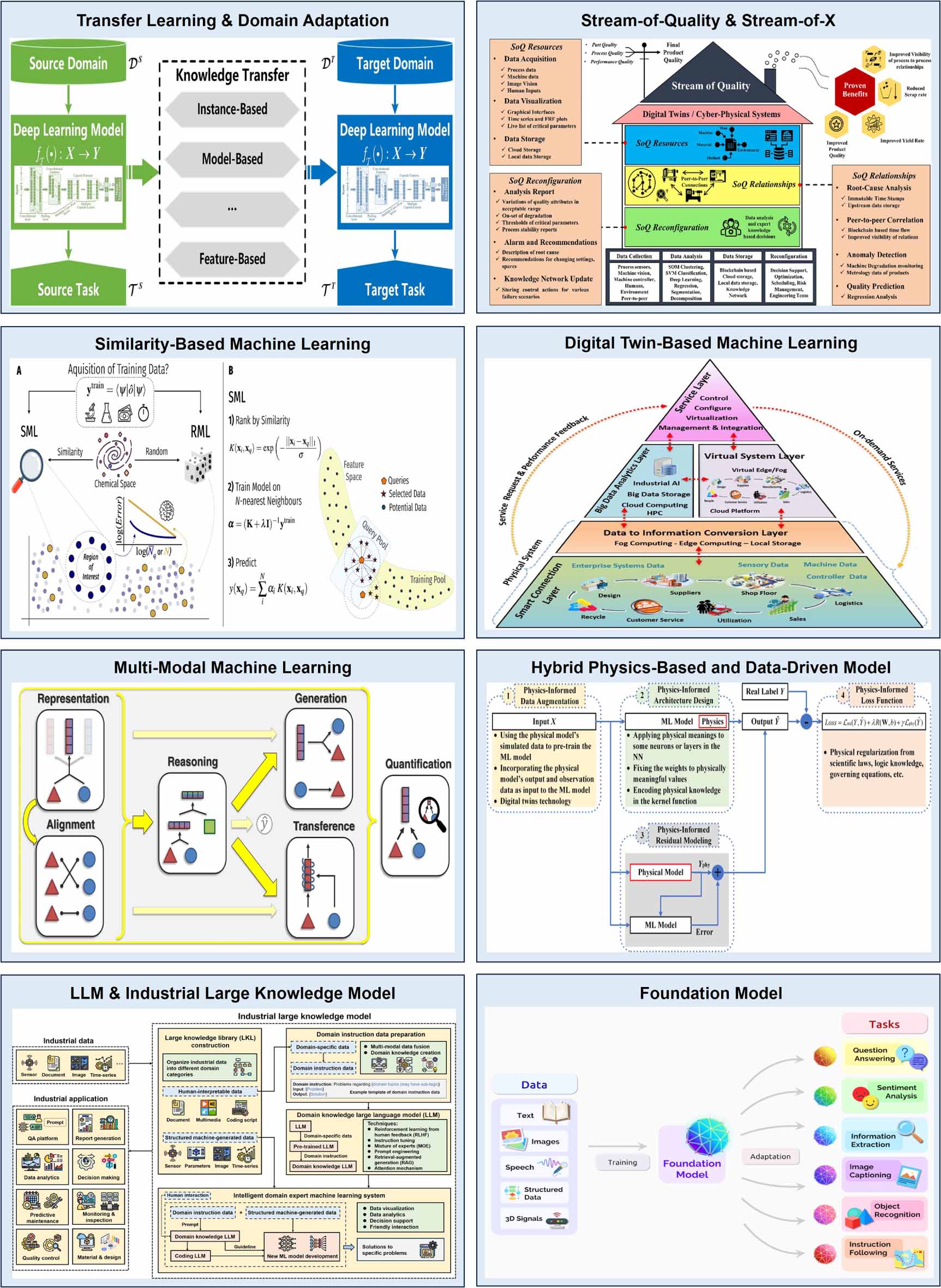 Engineering artificial intelligence: framework, challenges, and future direction - IOPscience