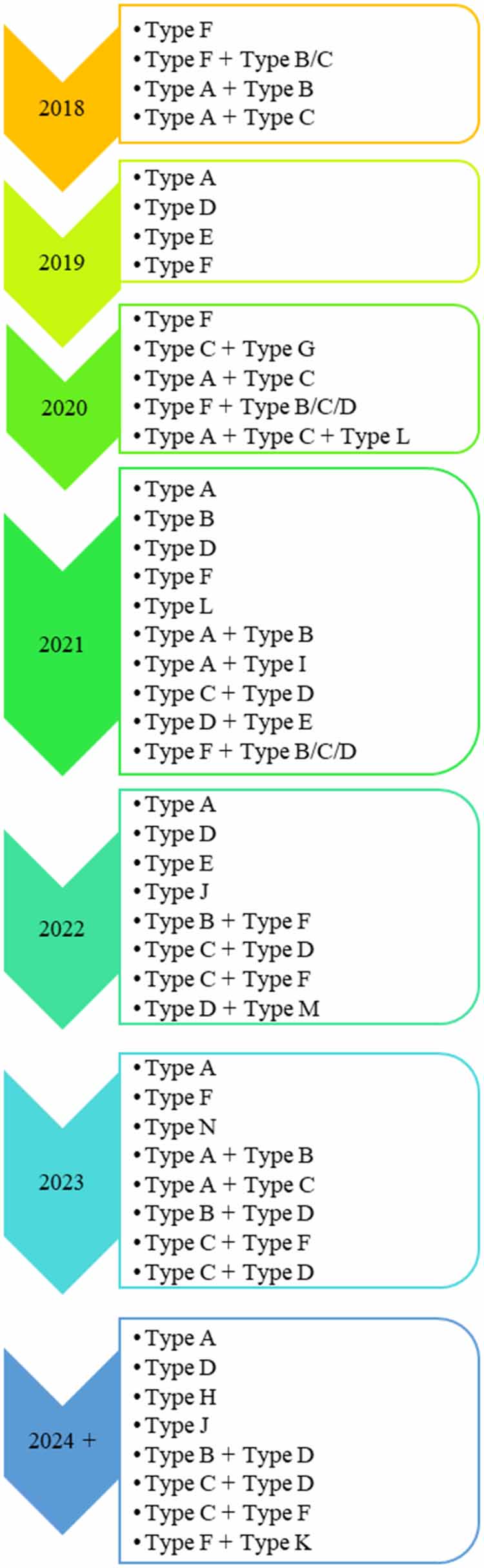 Mission abort policies in reliability engineering: a review - IOPscience