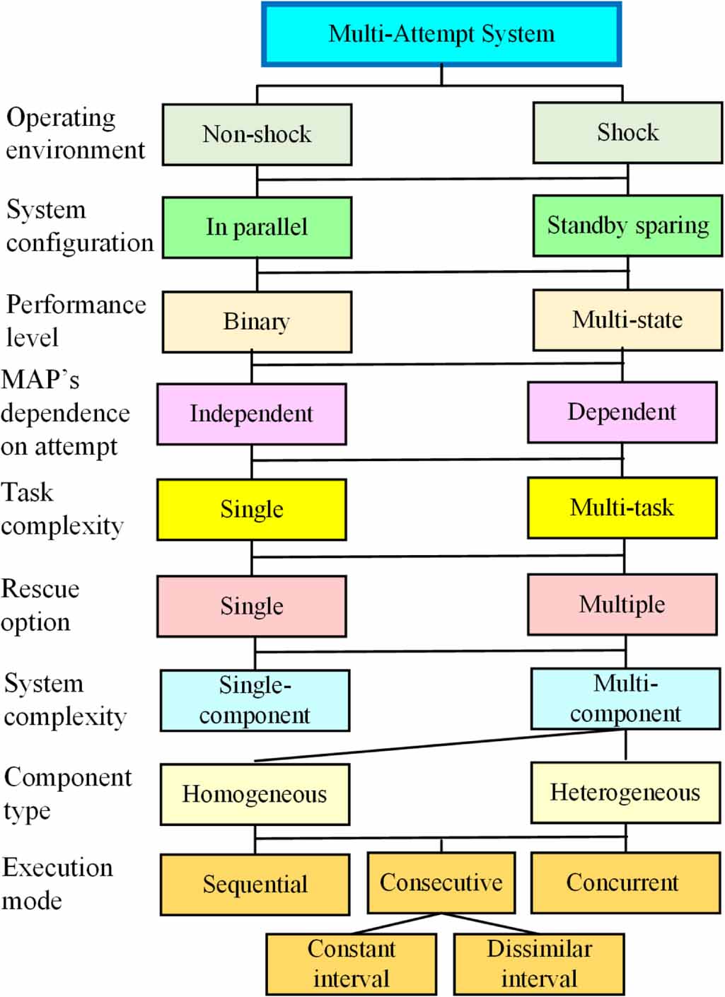 Mission abort policies in reliability engineering: a review - IOPscience