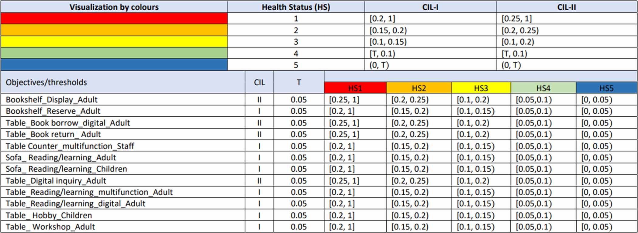 A context-driven reliability framework for lighting systems in public ...