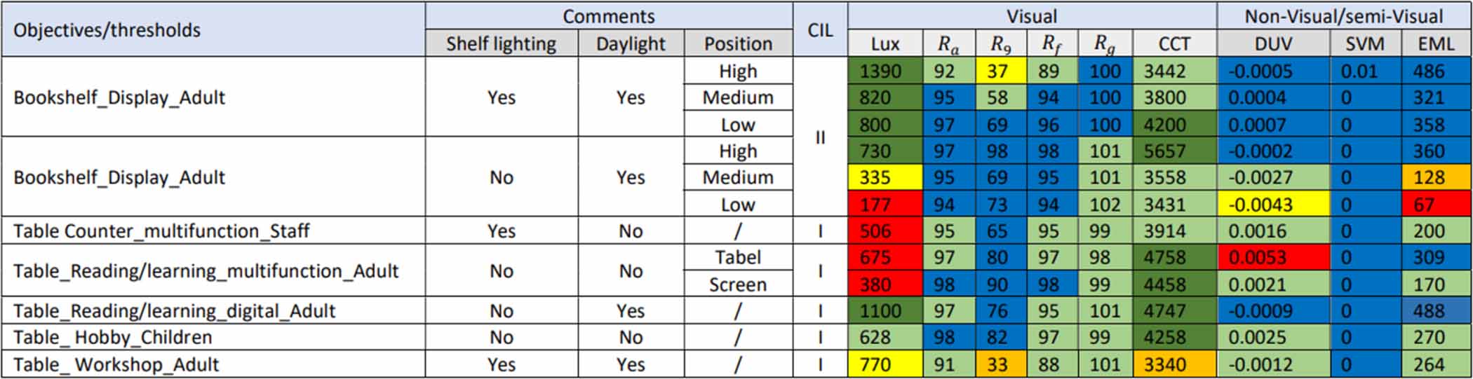 A context-driven reliability framework for lighting systems in public ...
