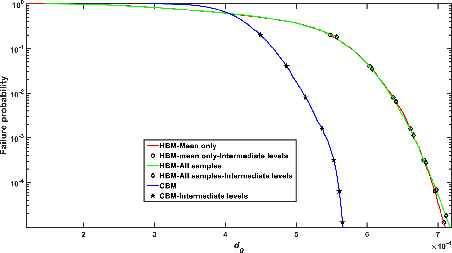 Hierarchical Bayesian modeling for uncertainty quantification and reliability updating using ...