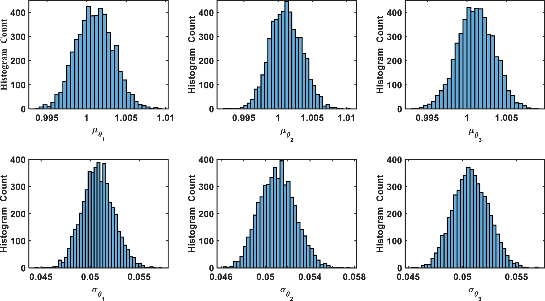Hierarchical Bayesian modeling for uncertainty quantification and reliability updating using ...