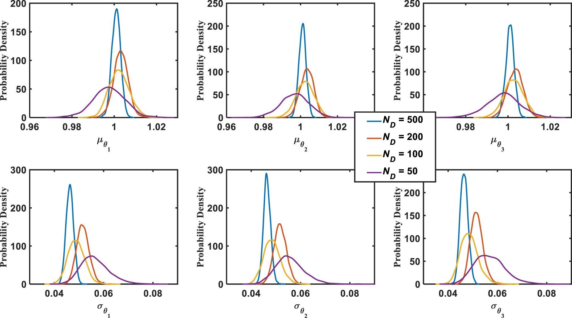Hierarchical Bayesian modeling for uncertainty quantification and reliability updating using ...