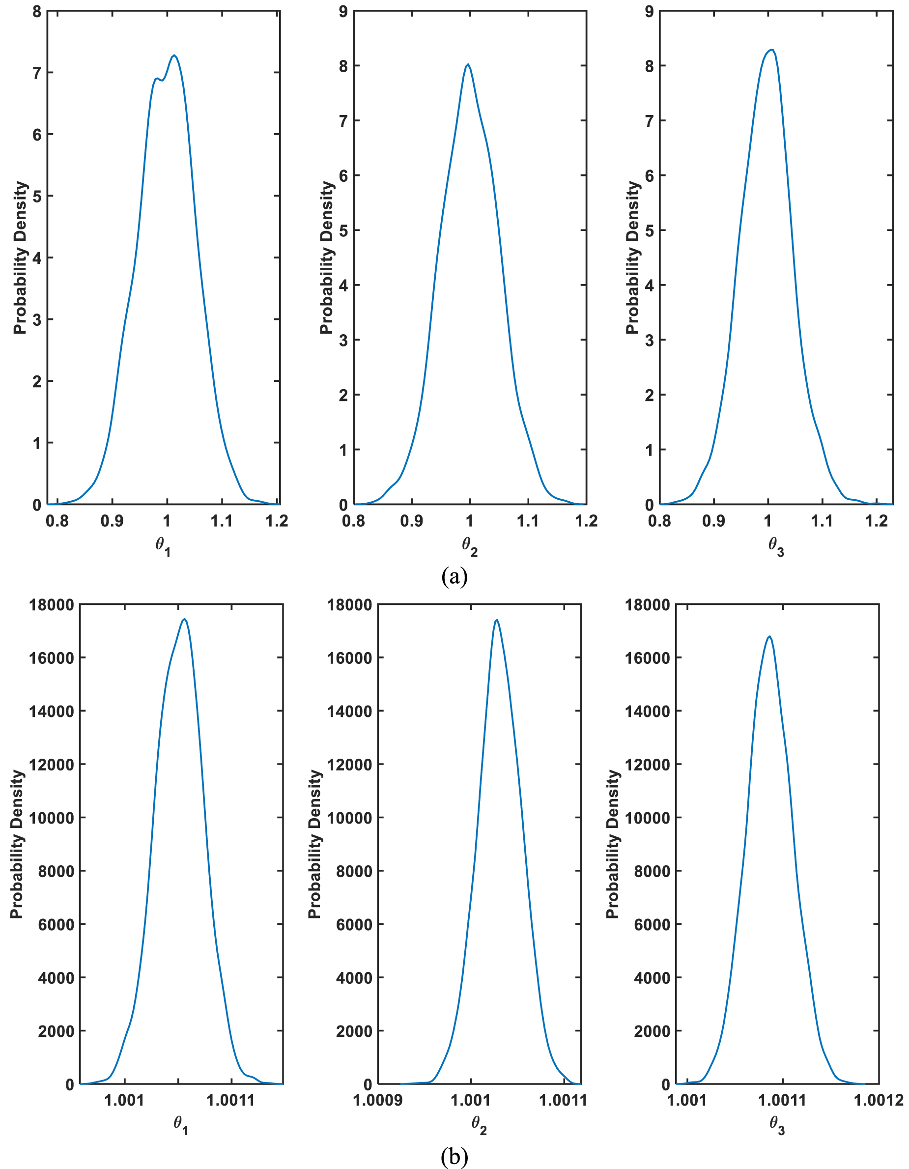 Hierarchical Bayesian modeling for uncertainty quantification and reliability updating using ...