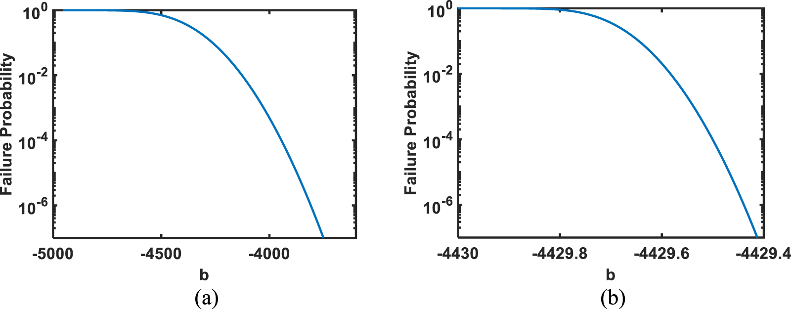 Hierarchical Bayesian modeling for uncertainty quantification and reliability updating using ...