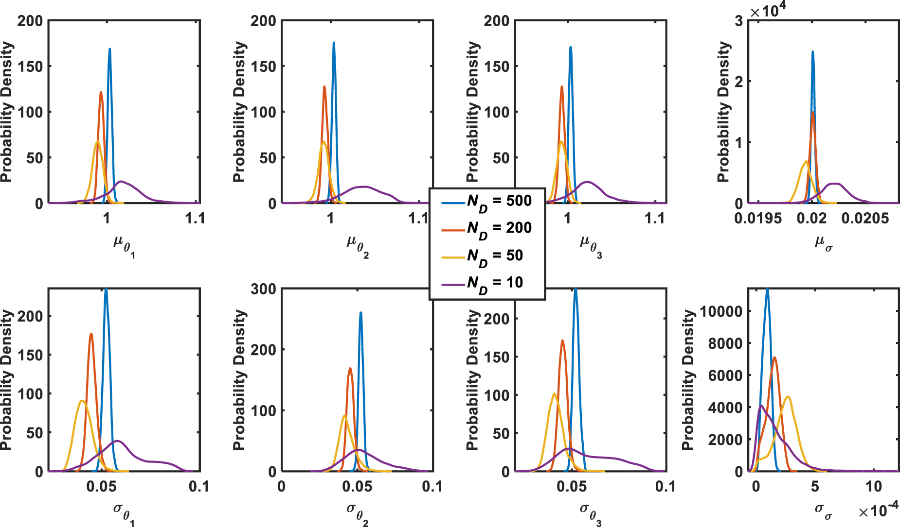 Hierarchical Bayesian modeling for uncertainty quantification and reliability updating using ...