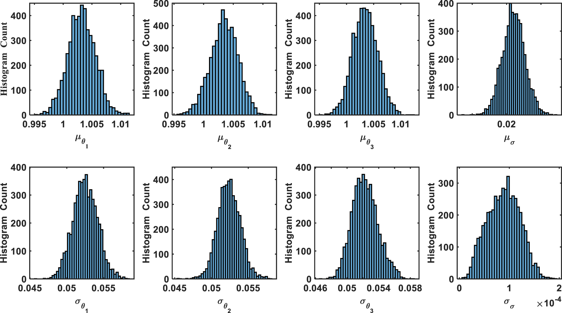 Hierarchical Bayesian modeling for uncertainty quantification and reliability updating using ...