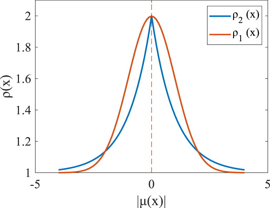 AK-MCS structural reliability analysis method based on improved active ...