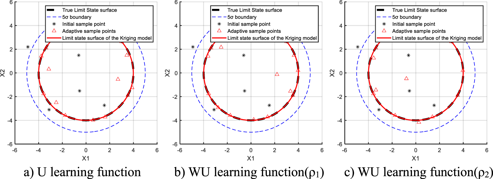 AK-MCS structural reliability analysis method based on improved active ...