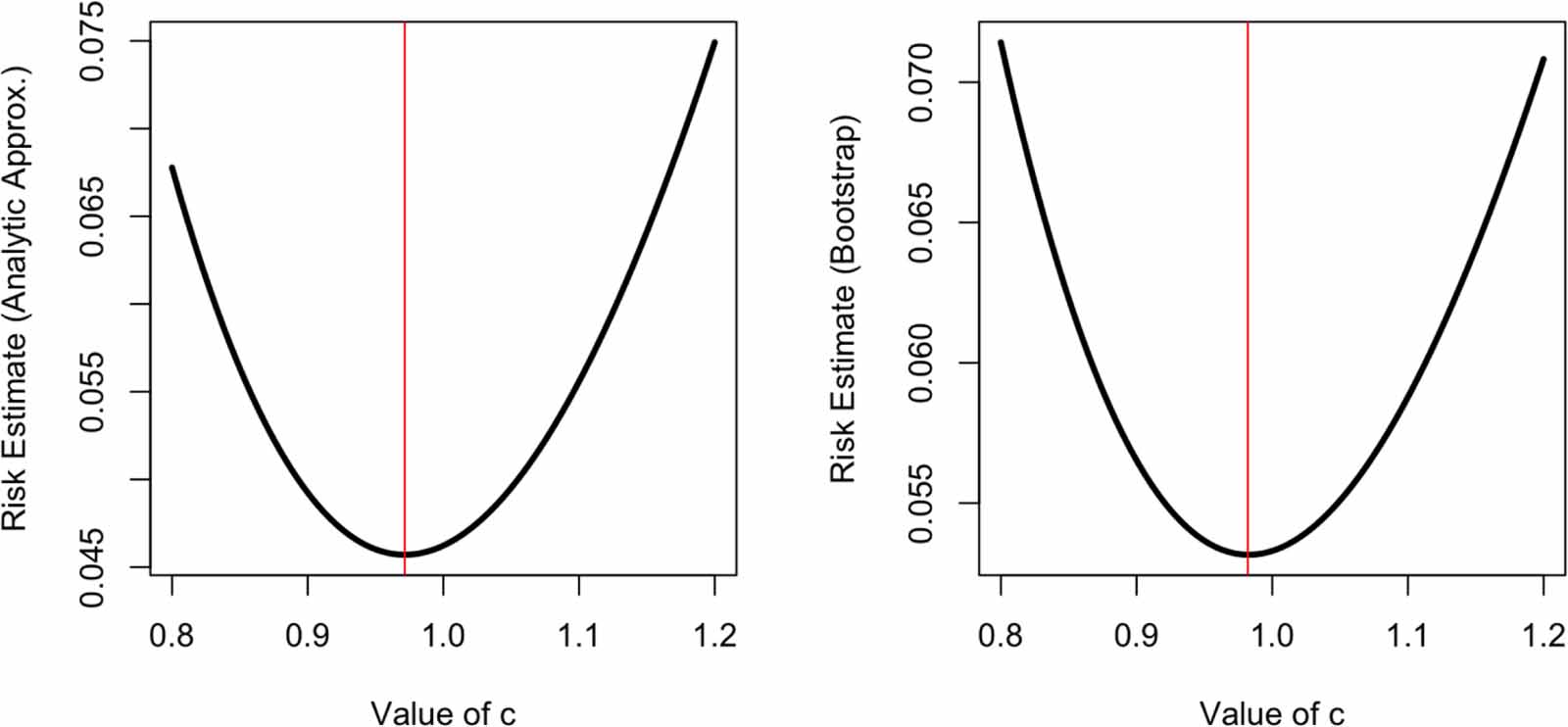 System reliability estimation via shrinkage - IOPscience