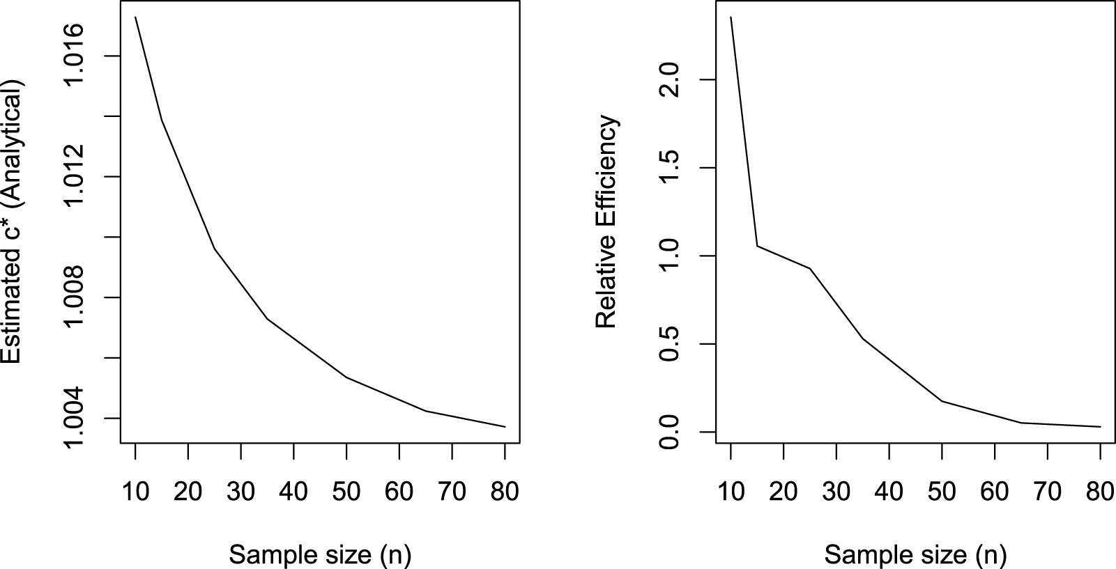 System reliability estimation via shrinkage - IOPscience