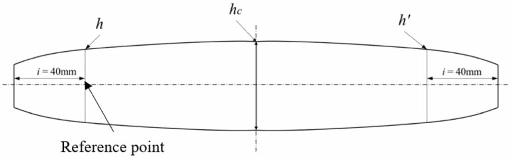 Considering adjustable production rate in economic optimization for ...