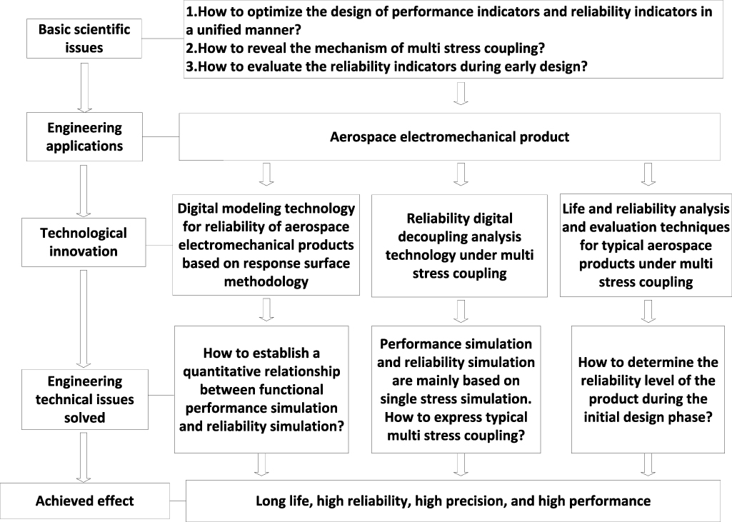 Key technologies and engineering applications of digital simulation for ...