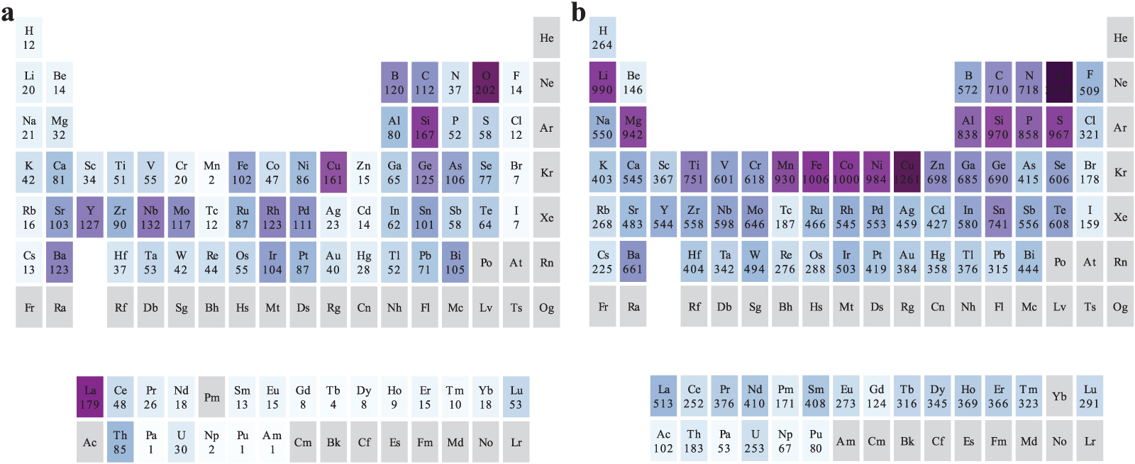 A deep learning approach to search for superconductors from electronic ...