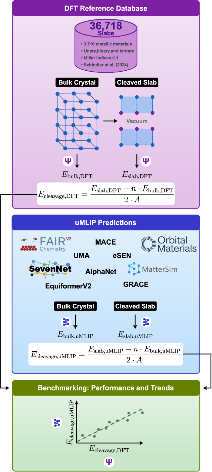 Surface stability modeling with universal machine learning interatomic ...