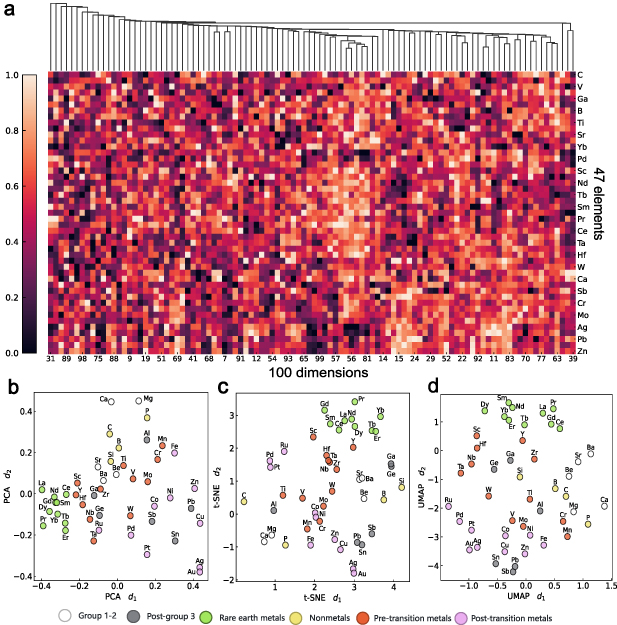 Graph learning metallic glass discovery from Wikipedia - IOPscience